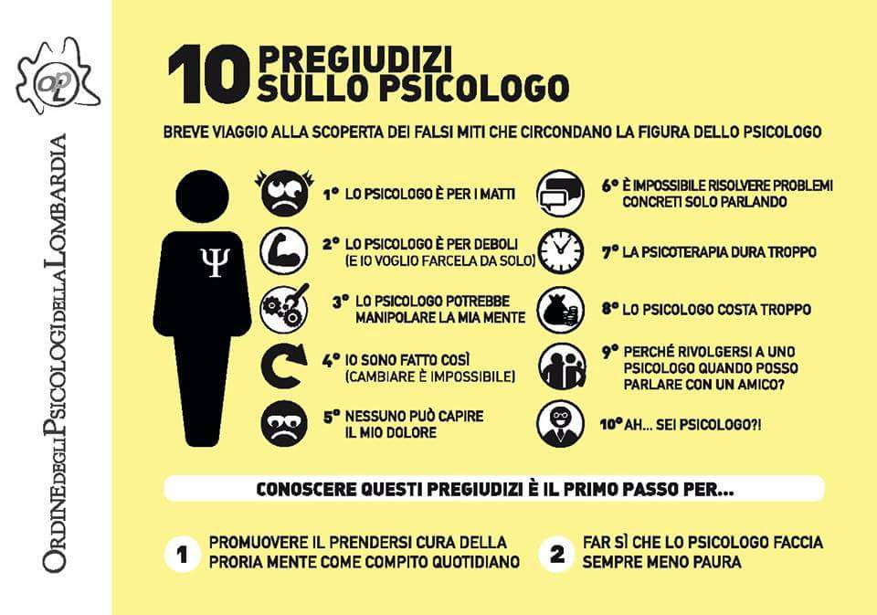 Pregiudizi sulla psicologia • - Minds Up